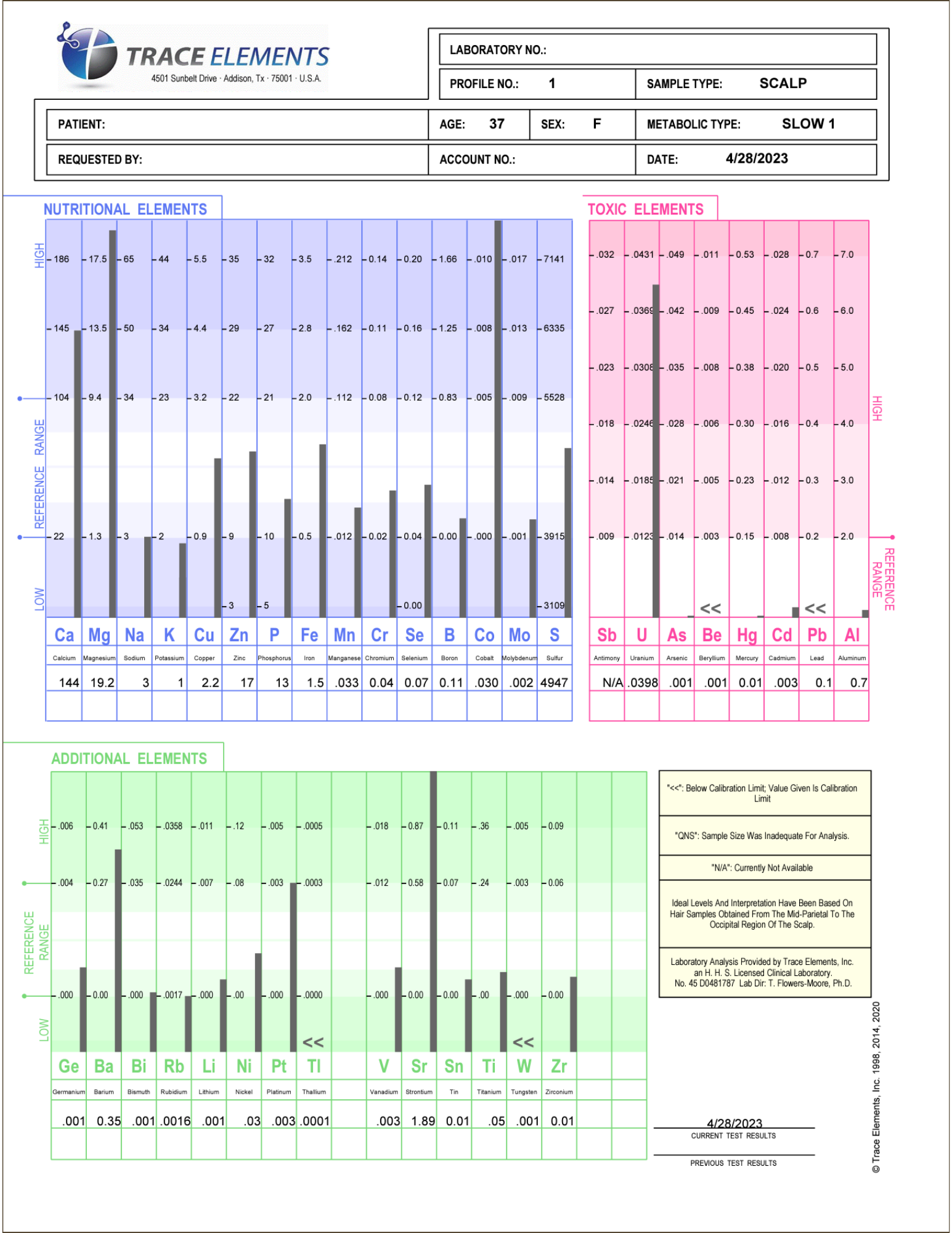 What is the HTMA? | kaseyphillips.com